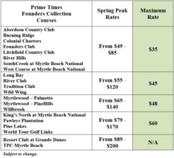 Frequently Asked Questions - Prime Times Tee Times, Myrtle Beach Golf ...