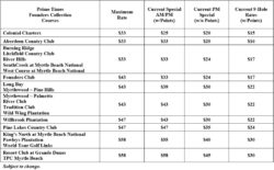 Contact Prime Times Signature Card - Address, Email, & Phone : Prime ...