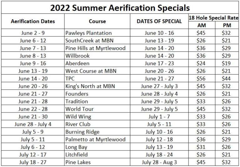 Contact Prime Times Signature Card - Address, Email, & Phone : Prime ...