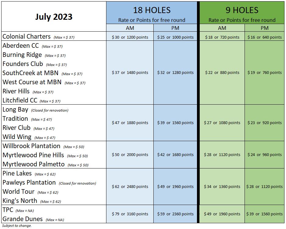 Contact Prime Times Signature Card - Address, Email, & Phone : Prime ...