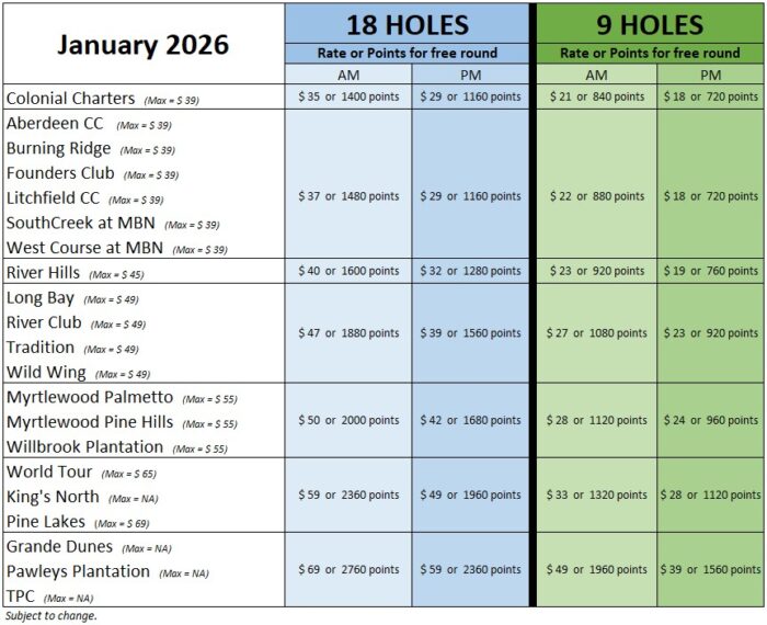 January Cardholder Message + Golf Tip with Meredith Kirk - Prime Times ...